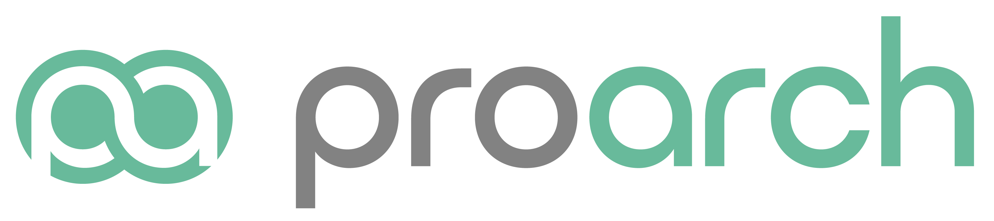 Cybersecurity presentation to the board